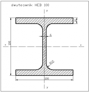 Principales perfiles de acero laminado en edificación | BEAM